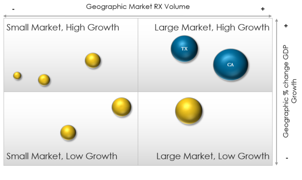 US Market Access – Key Considerations in a Changing Environment ...