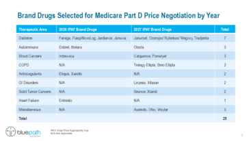 CMS Update on Drugs Selected for Medicare Part D Price Negotiation ...